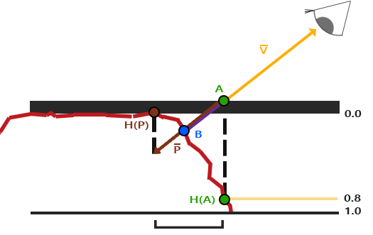 從Unity Shader到OpenGL的隨手筆記(2) 切線空間 - Eric Hu